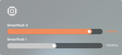 Technology - Futurehome