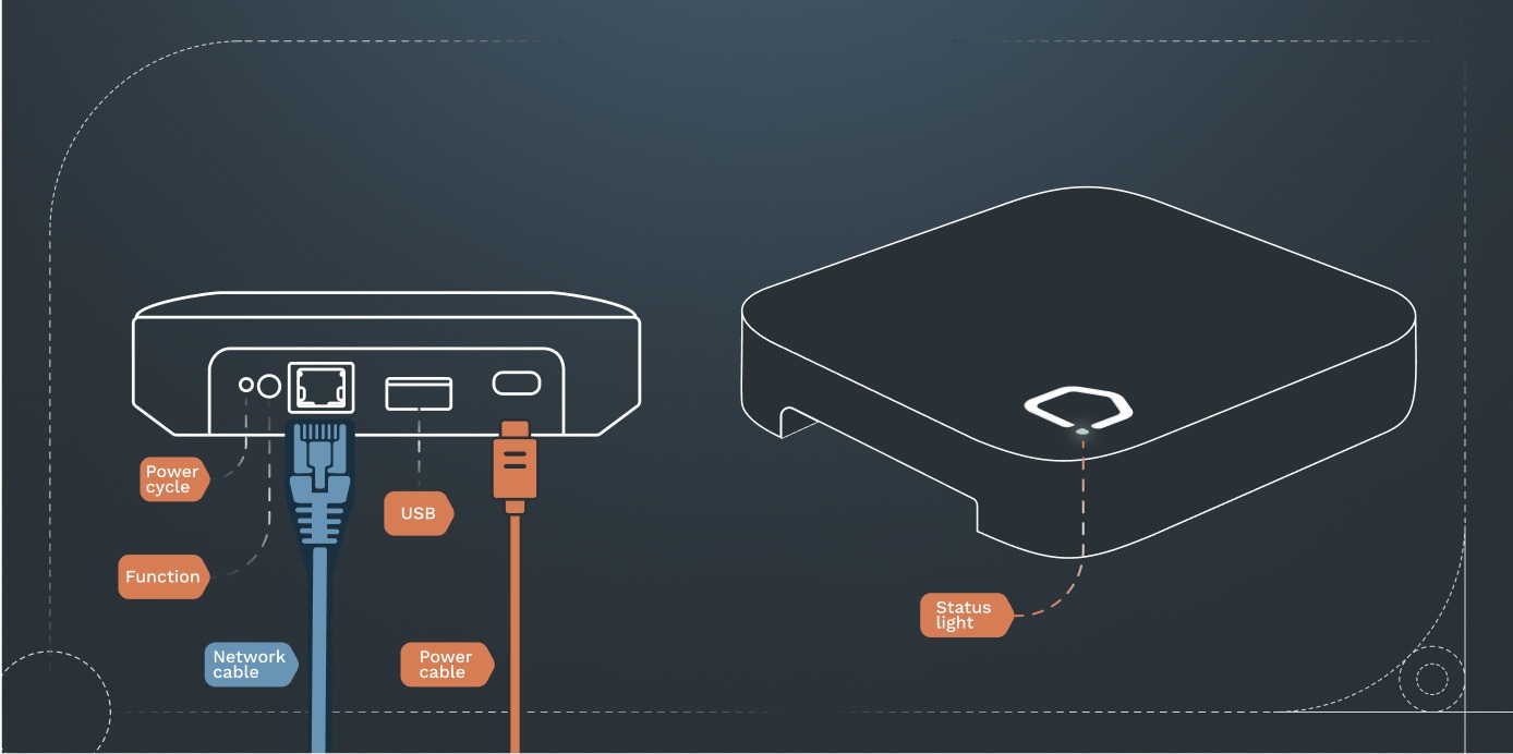Set up your smart home - Futurehome - follow these simple steps