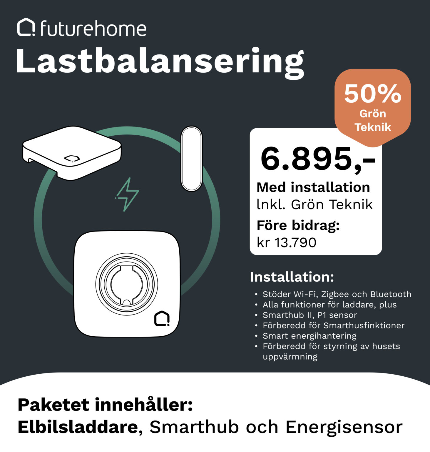 Futurehome Charge - Vi introducerar en kraftsmart, säker och framtidssäkrad elbilsladdare från ...